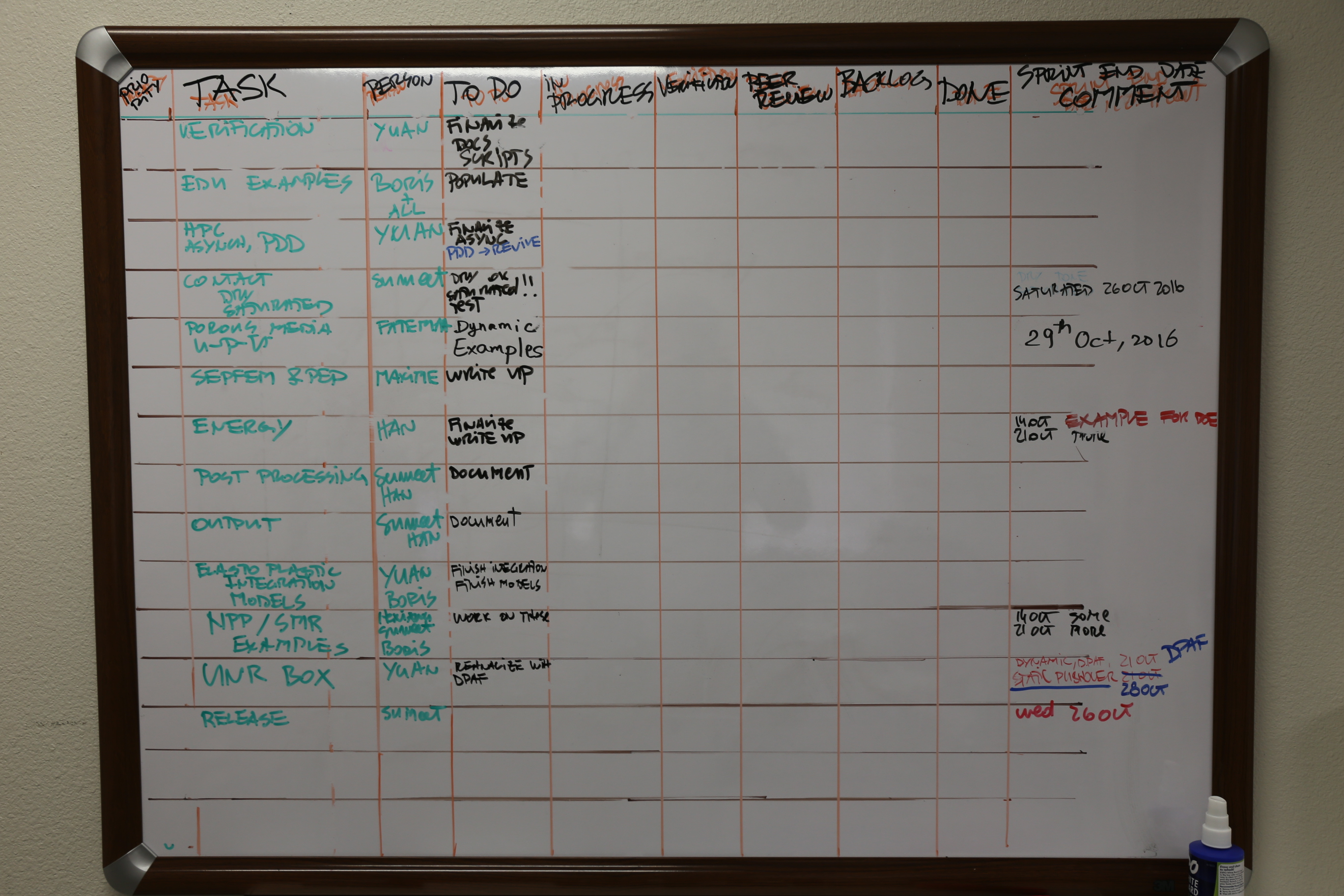 /home/jeremic/public_html/research/ScrumBoards/Work/